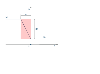 Parameters MOVISUITE®